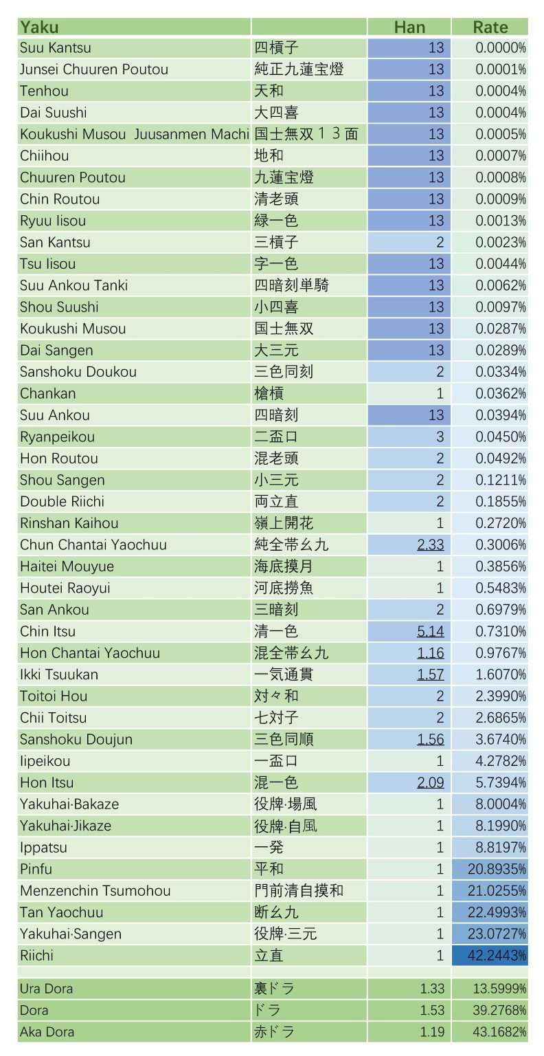 Riichi Regeln – Berlin Mahjong Club