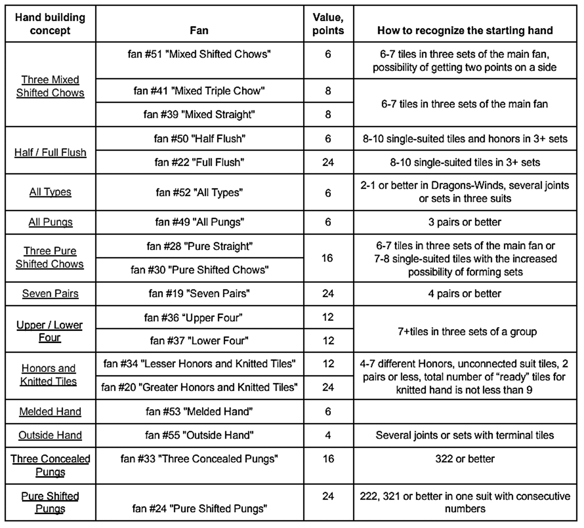 MCR Regeln – Berlin Mahjong Club